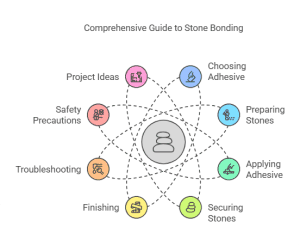 How to Glue Stones Together: Expert Tips for Bonding Your Stones