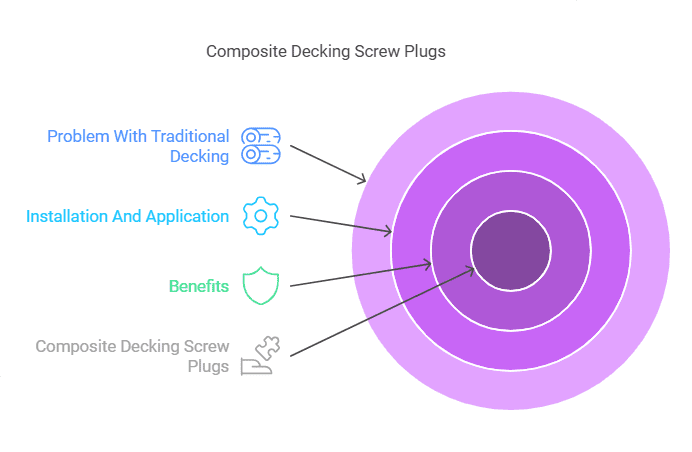 Composite Decking Screw Plugs: The Ultimate Solution for Seamless ...