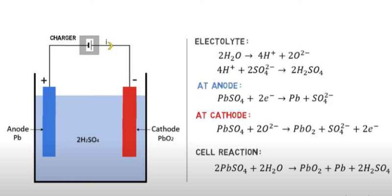 Lead Acid Battery Filling: Tips for proper maintenance