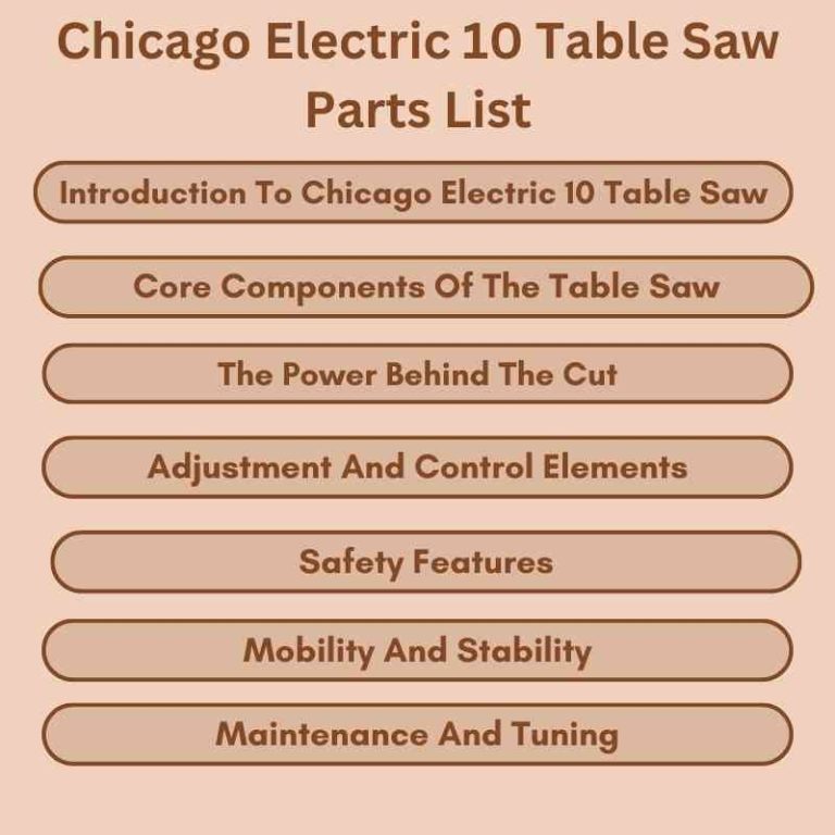 Chicago Electric 10 Table Saw Parts List: Essential Guide