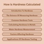 How is Hardness Calculated? Unveil the Science Behind!