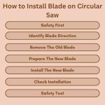How to Install Blade on Circular Saw: A Step-by-Step Guide