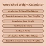 Wood Shed Weight Calculator: Build with Confidence!