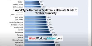 Wood Type Hardness Scale: Your Ultimate Guide to Timber Durability