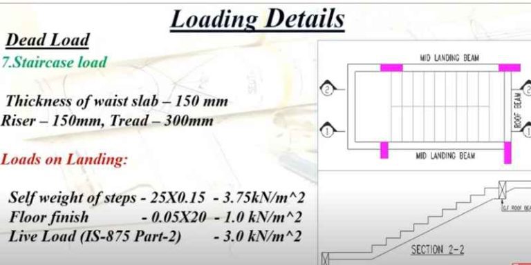 Wood Weight Load Calculator: Effortlessly Measure Your Project's Limits