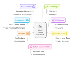 Wood Veneer Calculator: Simplify Your Project Planning Today