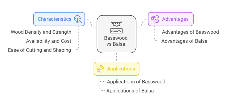 Basswood Vs Balsa: The Ultimate Showdown for Woodworking Projects