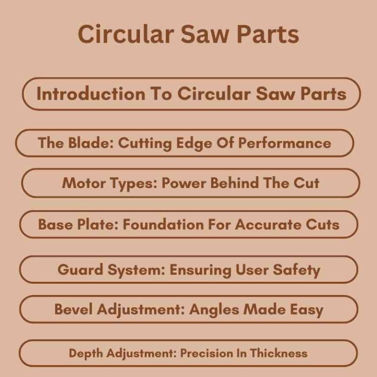 Circular Saw Parts: Essential Components for Optimal Performance