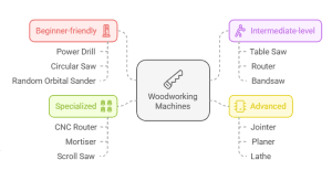 Different Types Of Woodworking Machines: Enhance Your Craftsmanship