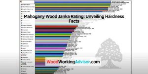 Mahogany Wood Janka Rating: Unveiling Hardness Facts