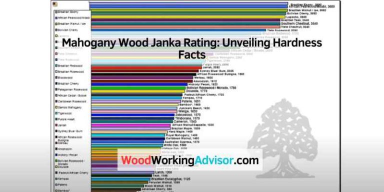 Mahogany Wood Janka Rating: Unveiling Hardness Facts
