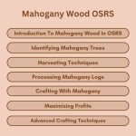 Mahogany Wood OSRS: Ultimate Guide to Crafting & Profit