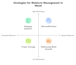 How To Draw Moisture Out Of Wood: Expert Techniques Revealed!