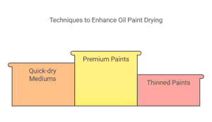How To Make Oil Paint Dry Faster: Expert Tips and Tricks
