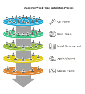 How to Stagger Wood Planks on Wall: Step-by-Step Tutorial