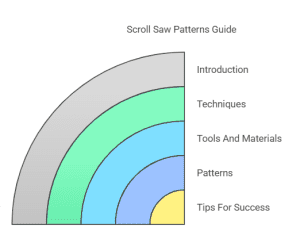 10 Free Scroll Saw Patterns for Diy Woodworkers: Master Your Craft