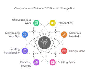 DIY Wooden Storage Box: Create Functional and Stylish Storage