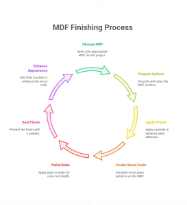 How to Make MDF Look Like Wood: Expert Techniques