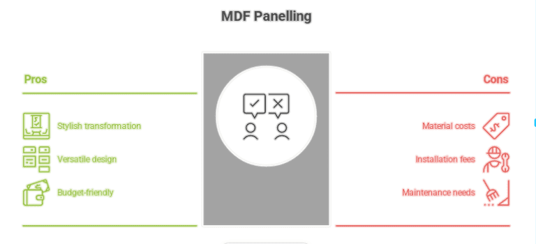 How Much Does MDF Wood Cost: Affordable Pricing Guide