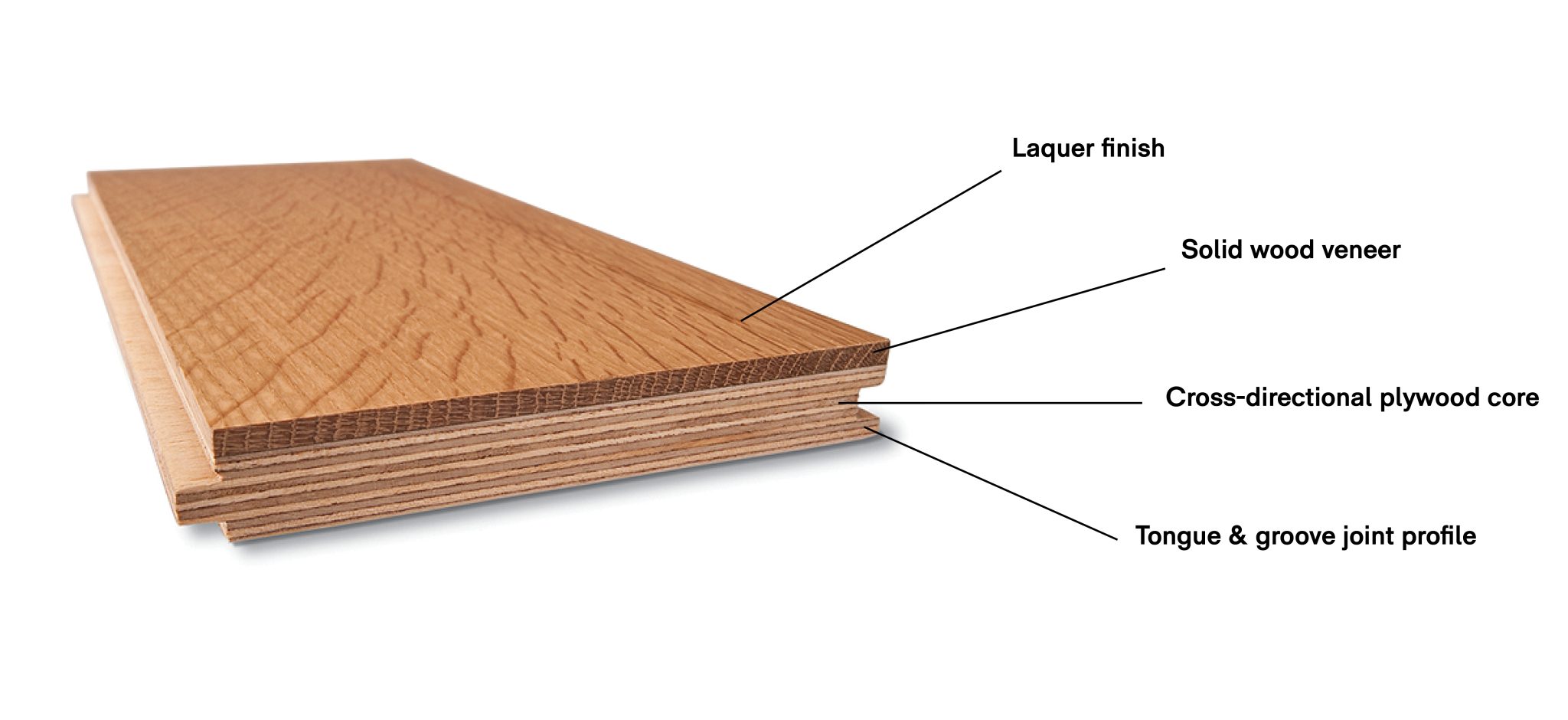 What is the Difference between Engineered Wood And Laminate: A Quick Guide