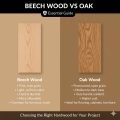 Beech Wood Vs Oak: Essential Guide