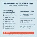 How Long Pva Glue Dries: Essential Guide